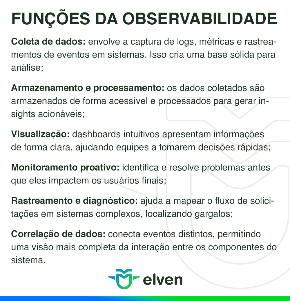 O que é Observabilidade e por que ela é Essencial para Sua Empresa?